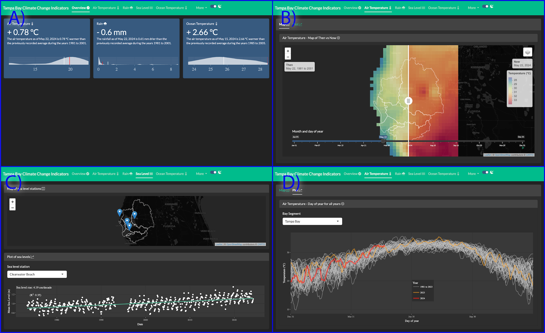 Developing Climate Change Indicators for Tampa Bay