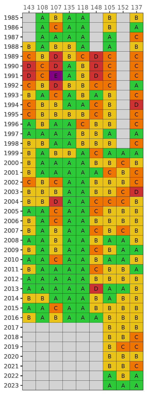 Fecal Indicator Bacteria • tbeptools