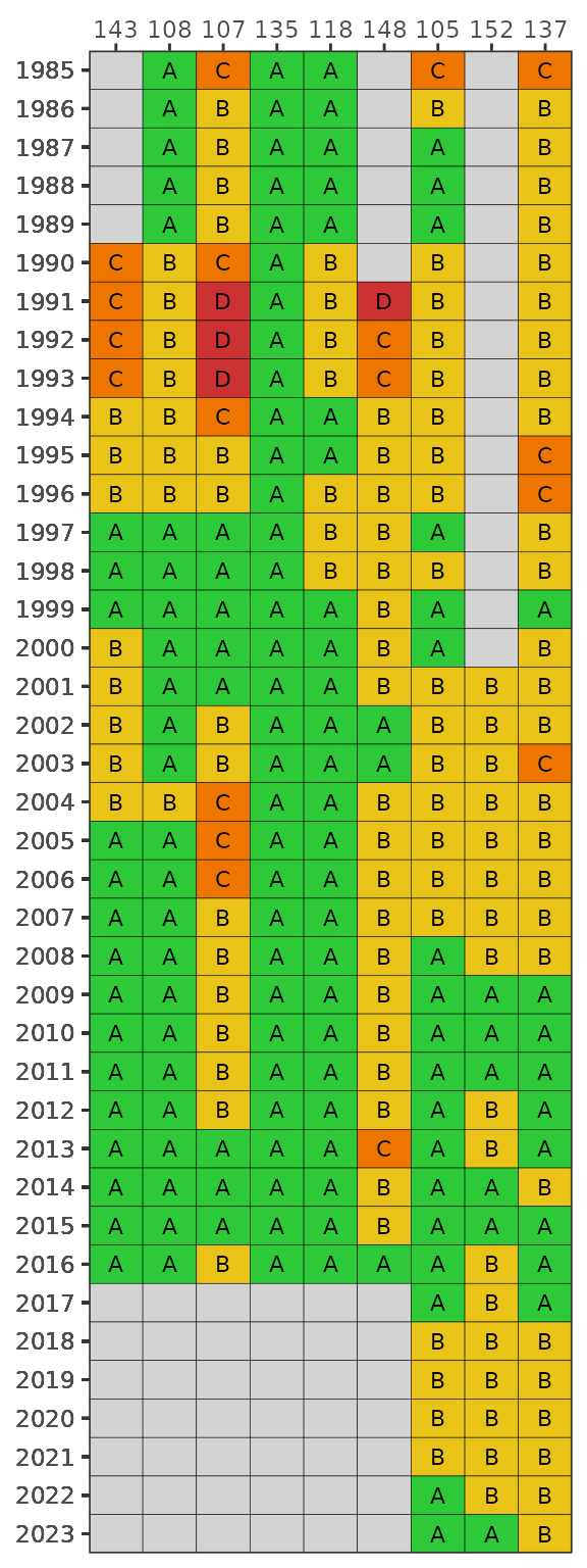 Fecal Indicator Bacteria • tbeptools